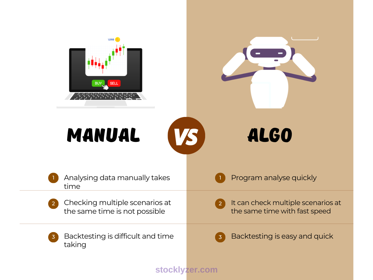 Getting Started with Algo Trading. Its Benefits & Limitations